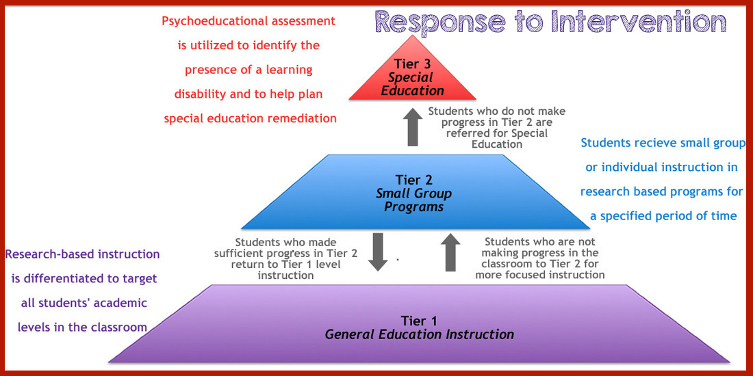 RTI Graphics – Oak Hill Middle School Teams