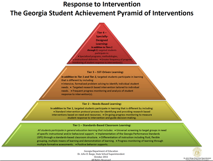 RTI Graphics – Oak Hill Middle School Teams